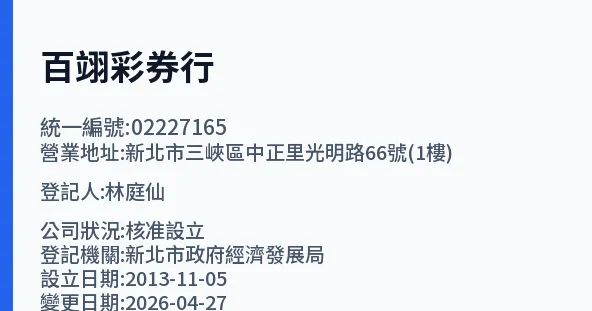 百翊彩券行的照片-統編 02227165(新北市) 公司登記資料與營業項目詳細圖表