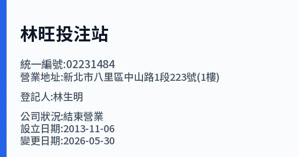 林旺投注站的照片-統編 02231484(新北市) 公司登記資料與營業項目詳細圖表