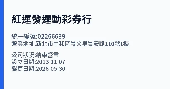 紅運發運動彩券行的照片-統編 02266639(新北市) 公司登記資料與營業項目詳細圖表