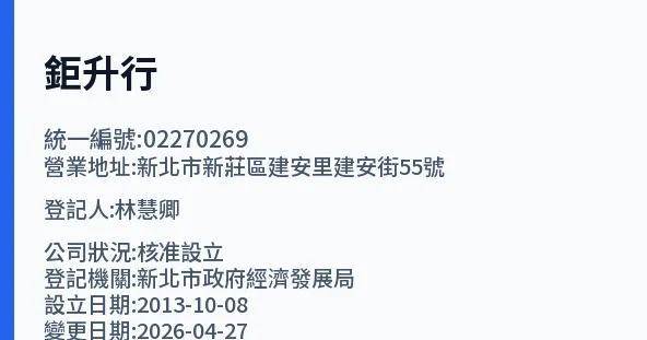鉅升行的照片-統編 02270269(新北市) 公司登記資料與營業項目詳細圖表