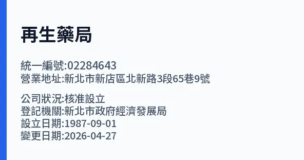 再生藥局的照片-統編 02284643(新北市) 公司登記資料與營業項目詳細圖表
