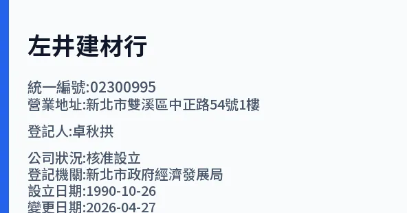 左井建材行的照片-統編 02300995(新北市) 公司登記資料與營業項目詳細圖表