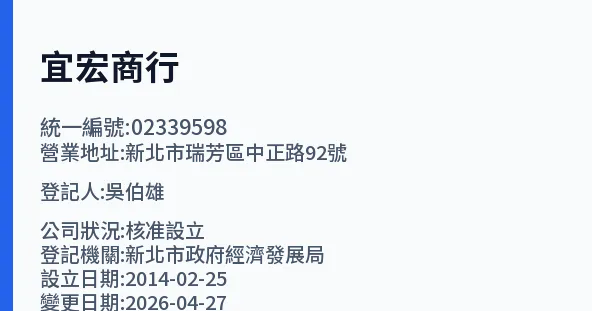 宜宏商行的照片-統編 02339598(新北市) 公司登記資料與營業項目詳細圖表