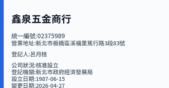 鑫泉五金商行的照片-統編 02375989(新北市) 公司登記資料與營業項目詳細圖表