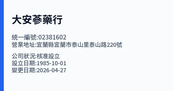 大安蔘藥行的照片-統編 02381602(宜蘭縣) 公司登記資料與營業項目詳細圖表