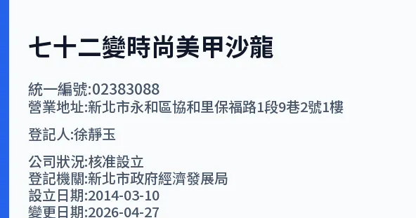七十二變時尚美甲沙龍的照片-統編 02383088(新北市) 公司登記資料與營業項目詳細圖表