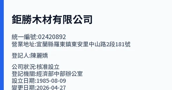 鉅勝木材有限公司的照片-統編 02420892(宜蘭縣) 公司登記資料與營業項目詳細圖表