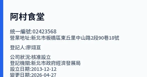 阿村食堂的照片-統編 02423568(新北市) 公司登記資料與營業項目詳細圖表