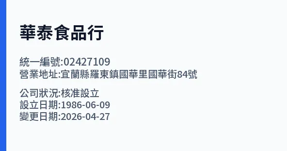 華泰食品行的照片-統編 02427109(宜蘭縣) 公司登記資料與營業項目詳細圖表
