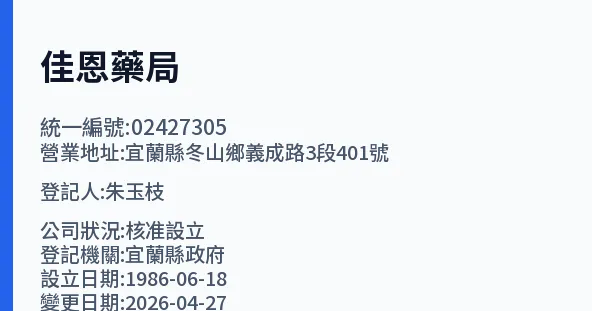 佳恩藥局的照片-統編 02427305(宜蘭縣) 公司登記資料與營業項目詳細圖表