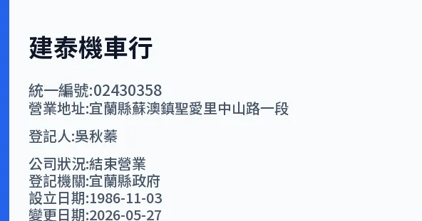 建泰機車行的照片-統編 02430358(宜蘭縣) 公司登記資料與營業項目詳細圖表