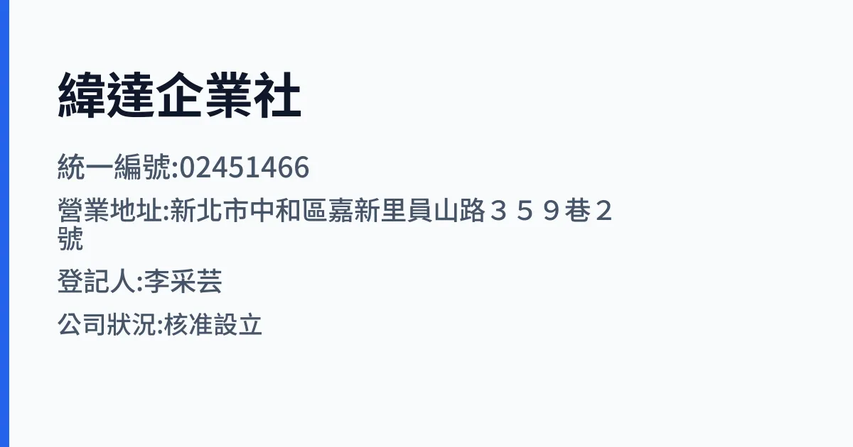 緯達企業社 - 統編 02451466(新北市) 公司登記資料與營業項目詳細圖表