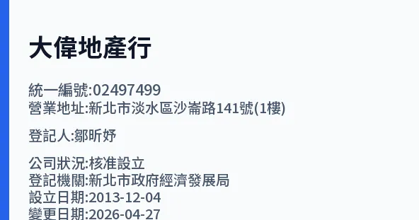 大偉地產行的照片-統編 02497499(新北市) 公司登記資料與營業項目詳細圖表