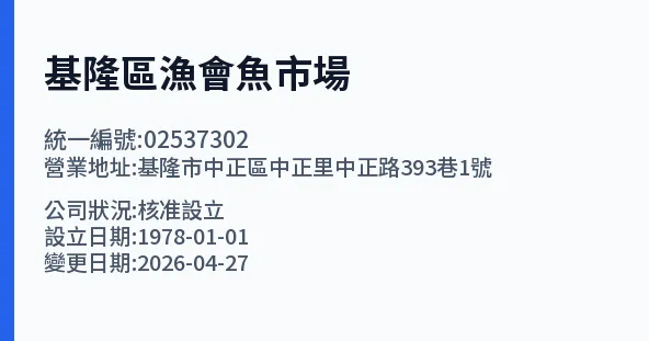 基隆區漁會魚市場的照片-統編 02537302(基隆市) 公司登記資料與營業項目詳細圖表