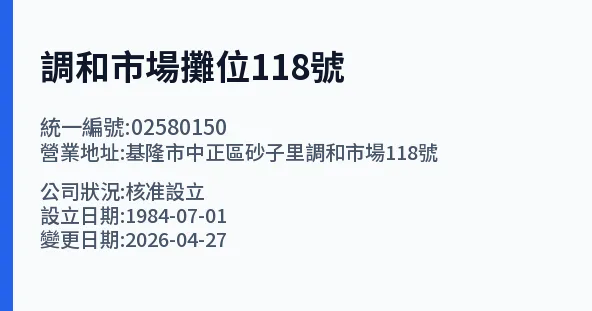 調和市場攤位118號的照片-統編 02580150(基隆市) 公司登記資料與營業項目詳細圖表