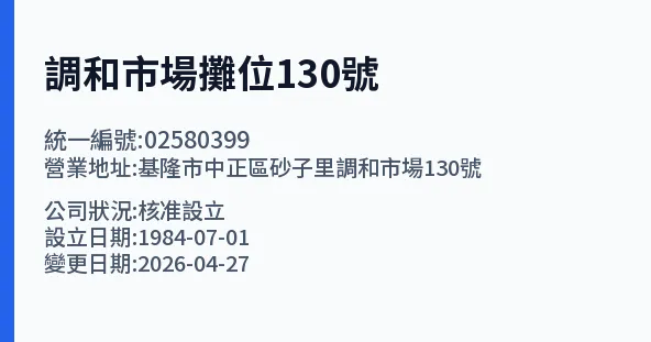 調和市場攤位130號的照片-統編 02580399(基隆市) 公司登記資料與營業項目詳細圖表