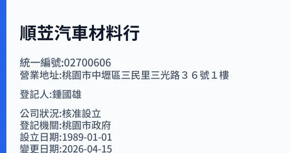 順苙汽車材料行的照片-統編 02700606(桃園市) 公司登記資料與營業項目詳細圖表