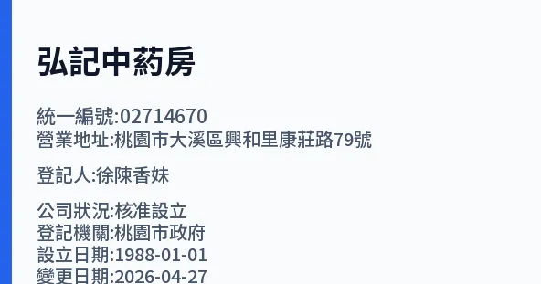 弘記中葯房的照片-統編 02714670(桃園市) 公司登記資料與營業項目詳細圖表