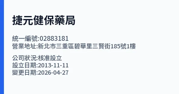 捷元健保藥局的照片-統編 02883181(新北市) 公司登記資料與營業項目詳細圖表