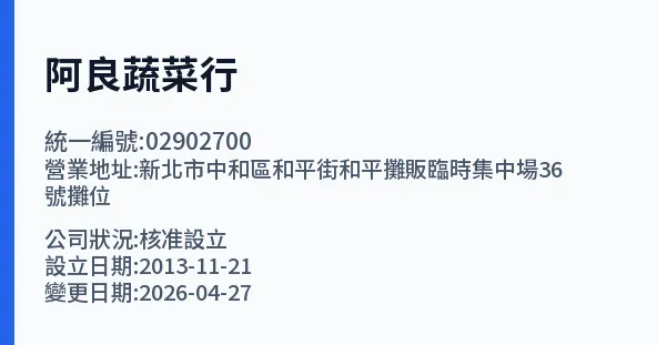 阿良蔬菜行的照片-統編 02902700(新北市) 公司登記資料與營業項目詳細圖表