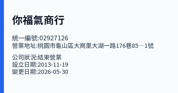 你福氣商行的照片-統編 02927126(桃園市) 公司登記資料與營業項目詳細圖表