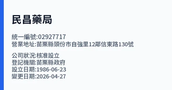 民昌藥局的照片-統編 02927717(苗栗縣) 公司登記資料與營業項目詳細圖表
