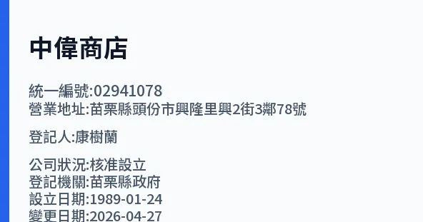 中偉商店的照片-統編 02941078(苗栗縣) 公司登記資料與營業項目詳細圖表