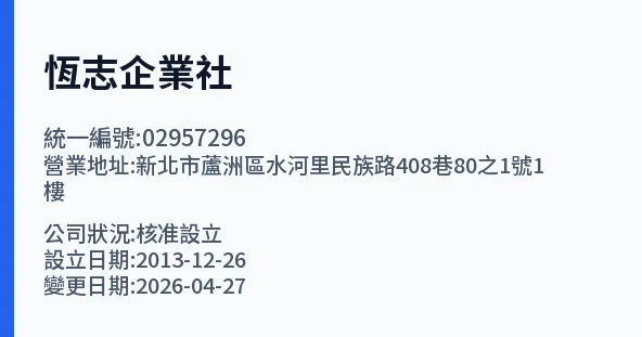 恆志企業社的照片-統編 02957296(新北市) 公司登記資料與營業項目詳細圖表