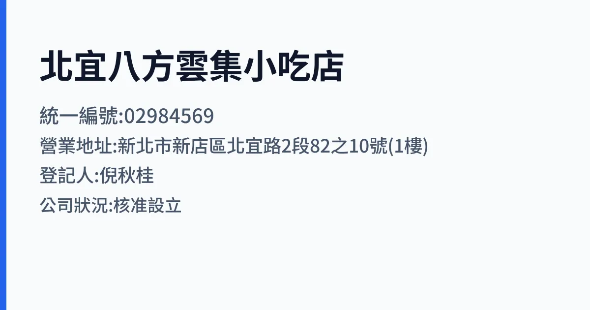 北宜八方雲集小吃店 - 統編 02984569(新北市) 公司登記資料與營業項目詳細圖表