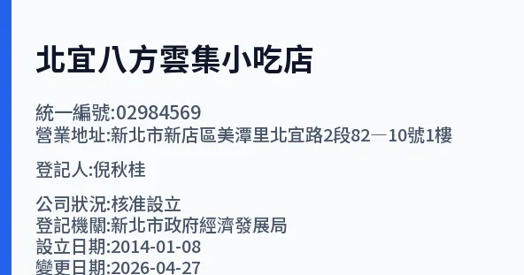 北宜八方雲集小吃店的照片-統編 02984569(新北市) 公司登記資料與營業項目詳細圖表