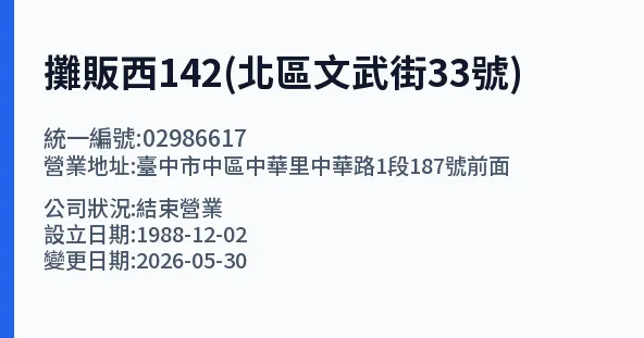 攤販西142(北區文武街33號)的照片-統編 02986617(臺中市) 公司登記資料與營業項目詳細圖表