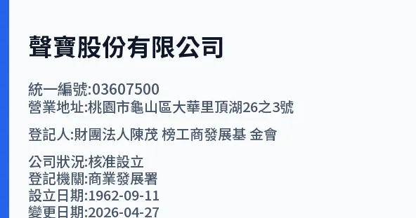 聲寶股份有限公司的照片-統編 03607500(桃園市) 公司登記資料與營業項目詳細圖表