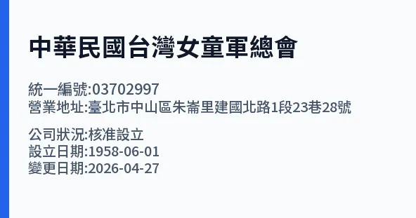 中華民國台灣女童軍總會的照片-統編 03702997(臺北市) 公司登記資料與營業項目詳細圖表