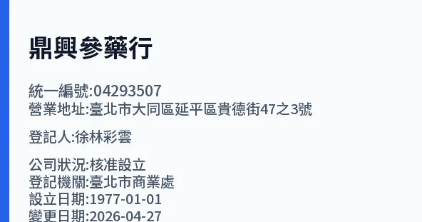 鼎興參藥行的照片-統編 04293507(臺北市) 公司登記資料與營業項目詳細圖表
