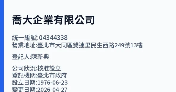 喬大企業有限公司的照片-統編 04344338(臺北市) 公司登記資料與營業項目詳細圖表
