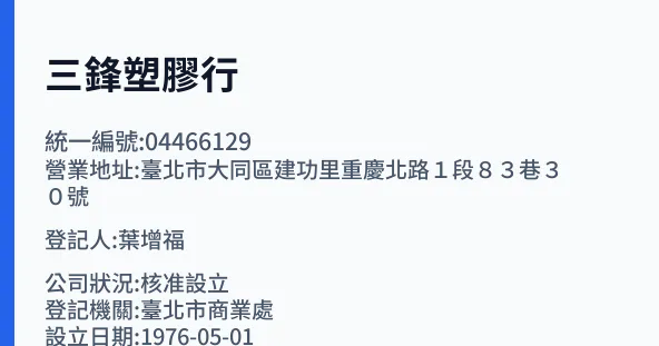三鋒塑膠行的照片-統編 04466129(臺北市) 公司登記資料與營業項目詳細圖表
