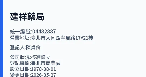 建祥藥局的照片-統編 04482887(臺北市) 公司登記資料與營業項目詳細圖表