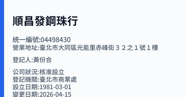 順昌發鋼珠行的照片-統編 04498430(臺北市) 公司登記資料與營業項目詳細圖表