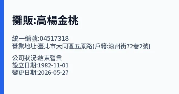 攤販:高楊金桃的照片-統編 04517318(臺北市) 公司登記資料與營業項目詳細圖表