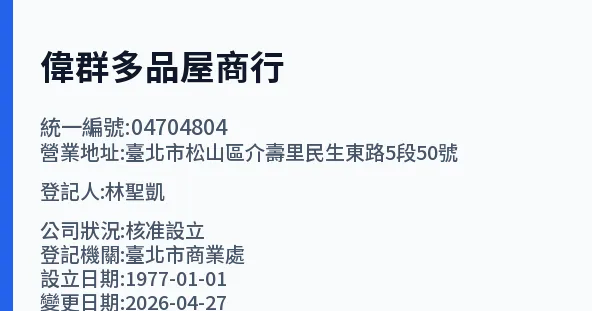 偉群多品屋商行的照片-統編 04704804(臺北市) 公司登記資料與營業項目詳細圖表