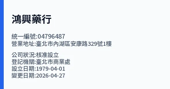 鴻興藥行的照片-統編 04796487(臺北市) 公司登記資料與營業項目詳細圖表