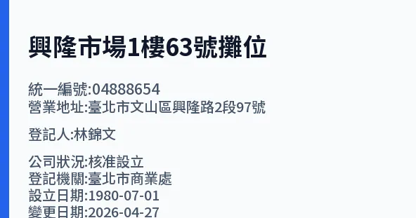 興隆市場1樓63號攤位的照片-統編 04888654(臺北市) 公司登記資料與營業項目詳細圖表
