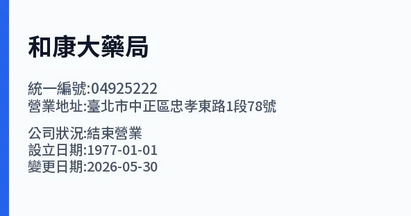 和康大藥局的照片-統編 04925222(臺北市) 公司登記資料與營業項目詳細圖表