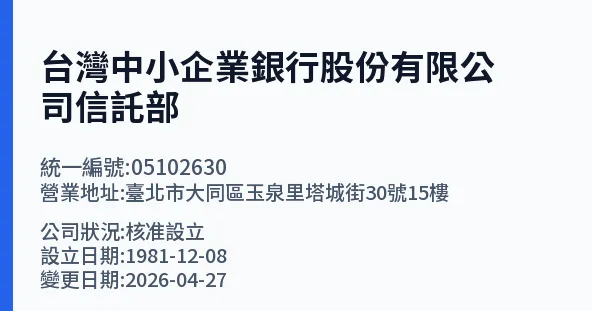 台灣中小企業銀行股份有限公司信託部的照片-統編 05102630(臺北市) 公司登記資料與營業項目詳細圖表