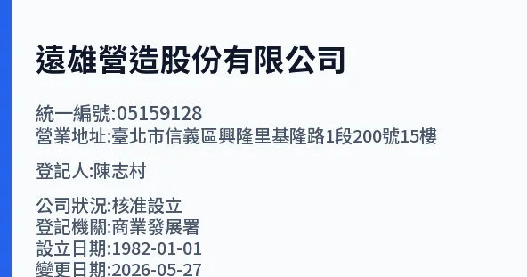 遠雄營造股份有限公司的照片-統編 05159128(臺北市) 公司登記資料與營業項目詳細圖表