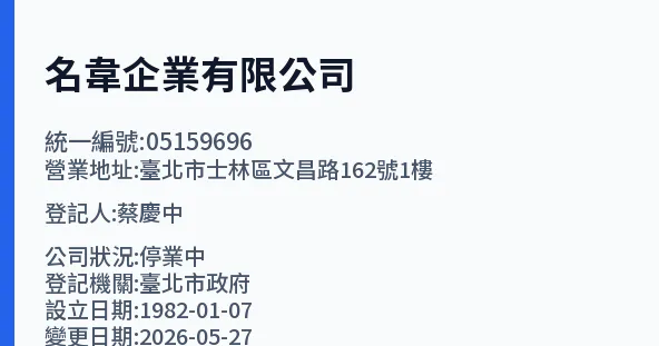 名韋企業有限公司的照片-統編 05159696(臺北市) 公司登記資料與營業項目詳細圖表