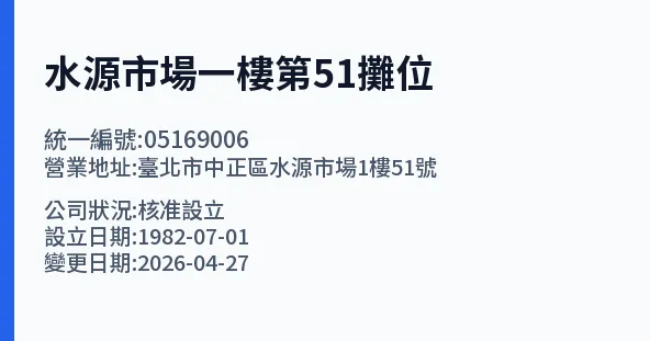 水源市場一樓第51攤位的照片-統編 05169006(臺北市) 公司登記資料與營業項目詳細圖表