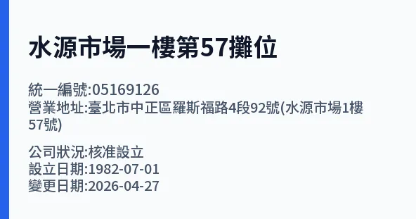 水源市場一樓第57攤位的照片-統編 05169126(臺北市) 公司登記資料與營業項目詳細圖表