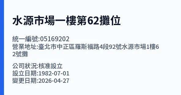 水源市場一樓第62攤位的照片-統編 05169202(臺北市) 公司登記資料與營業項目詳細圖表