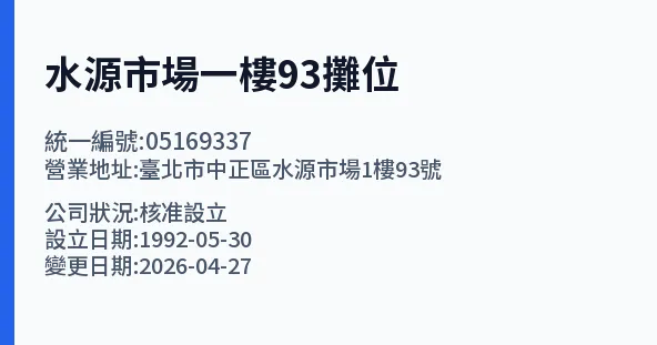 水源市場一樓93攤位的照片-統編 05169337(臺北市) 公司登記資料與營業項目詳細圖表